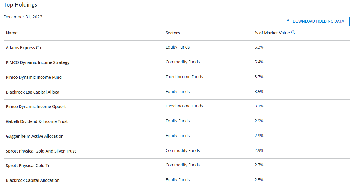 FOF: Appears To Be Making Some Smart Moves, But Investors Pay A High Price (NYSE:FOF) | Seeking ...