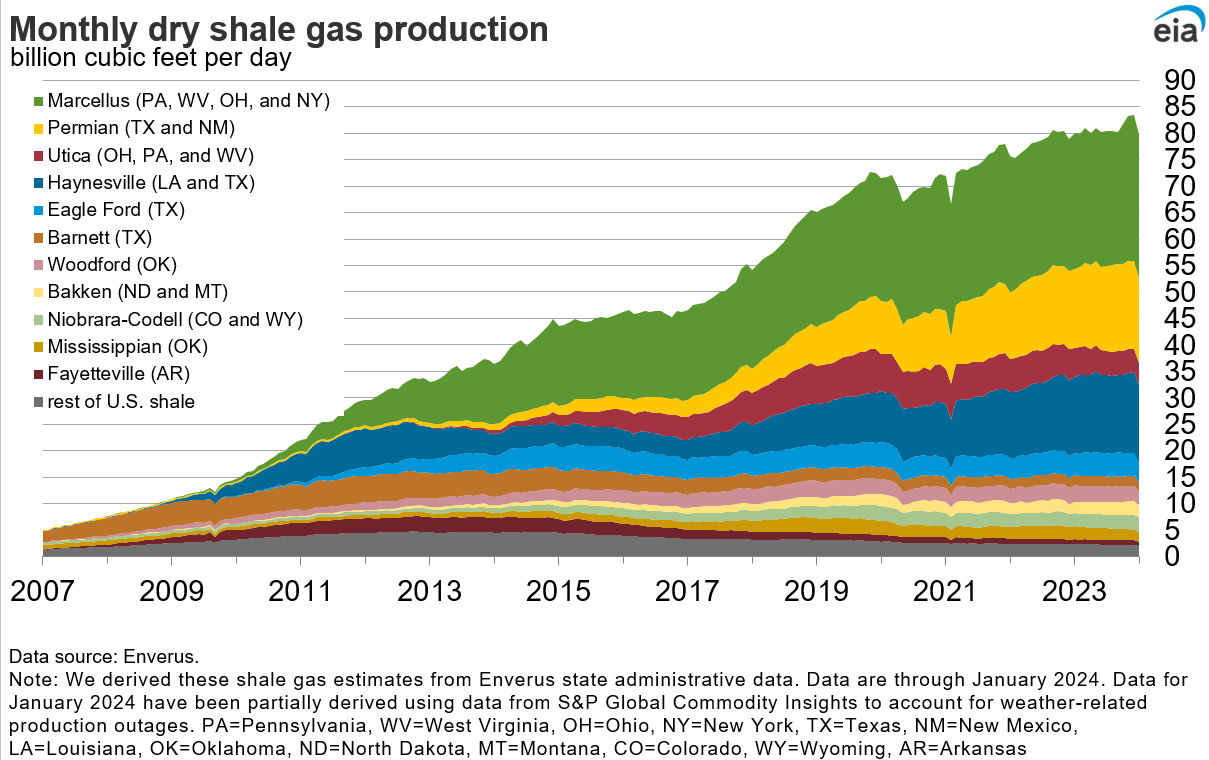 OGE Energy Corporation An Attractive Long-Term Investment (Rating ...