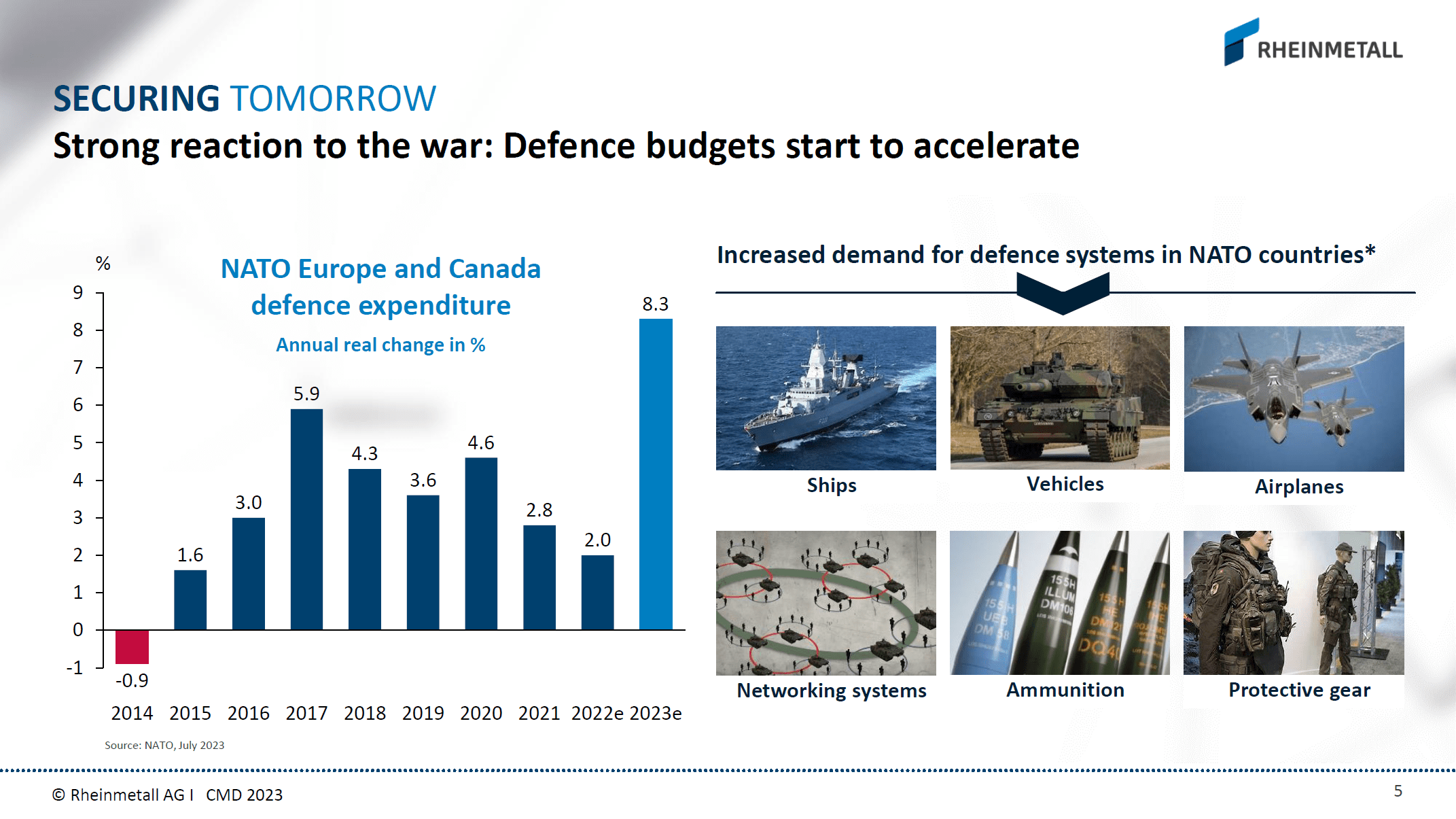 Rheinmetall: Stock Has Upside But Watch The Risk (OTCMKTS:RNMBF ...