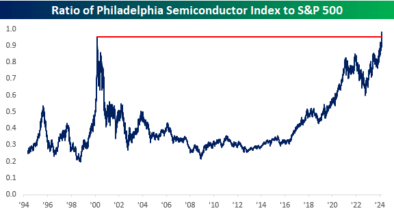 Semis In Uncharted Territory | Seeking Alpha