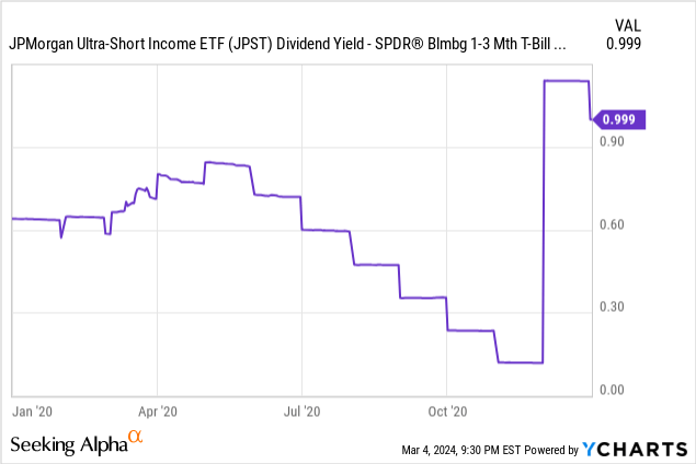 JPST: Good Short-Term Income Fund, But Not A Buy At These Levels ...
