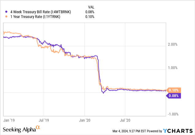 JPST: Good Short-Term Income Fund, But Not A Buy At These Levels ...