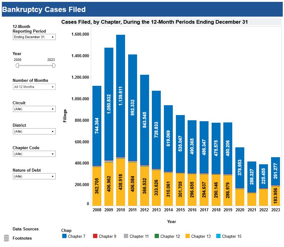 Heritage Global: Profiting From Recessionary Fundamentals, Yet ...