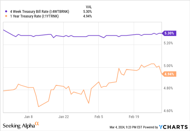JPST: Good Short-Term Income Fund, But Not A Buy At These Levels ...