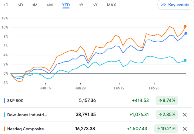 It Doesn't Seem Like Anything Can Stop This Market | Seeking Alpha