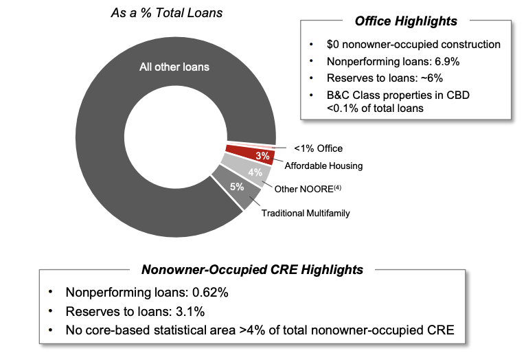 KeyCorp's Balance Sheet Optimization Can Lift Shares (NYSE:KEY ...