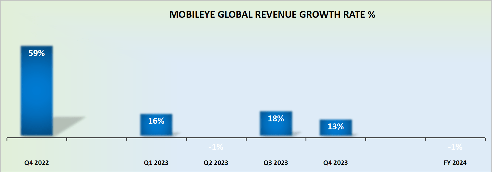 Mobileye Global: Steering Clear Of This Overpriced Stock (NASDAQ:MBLY ...