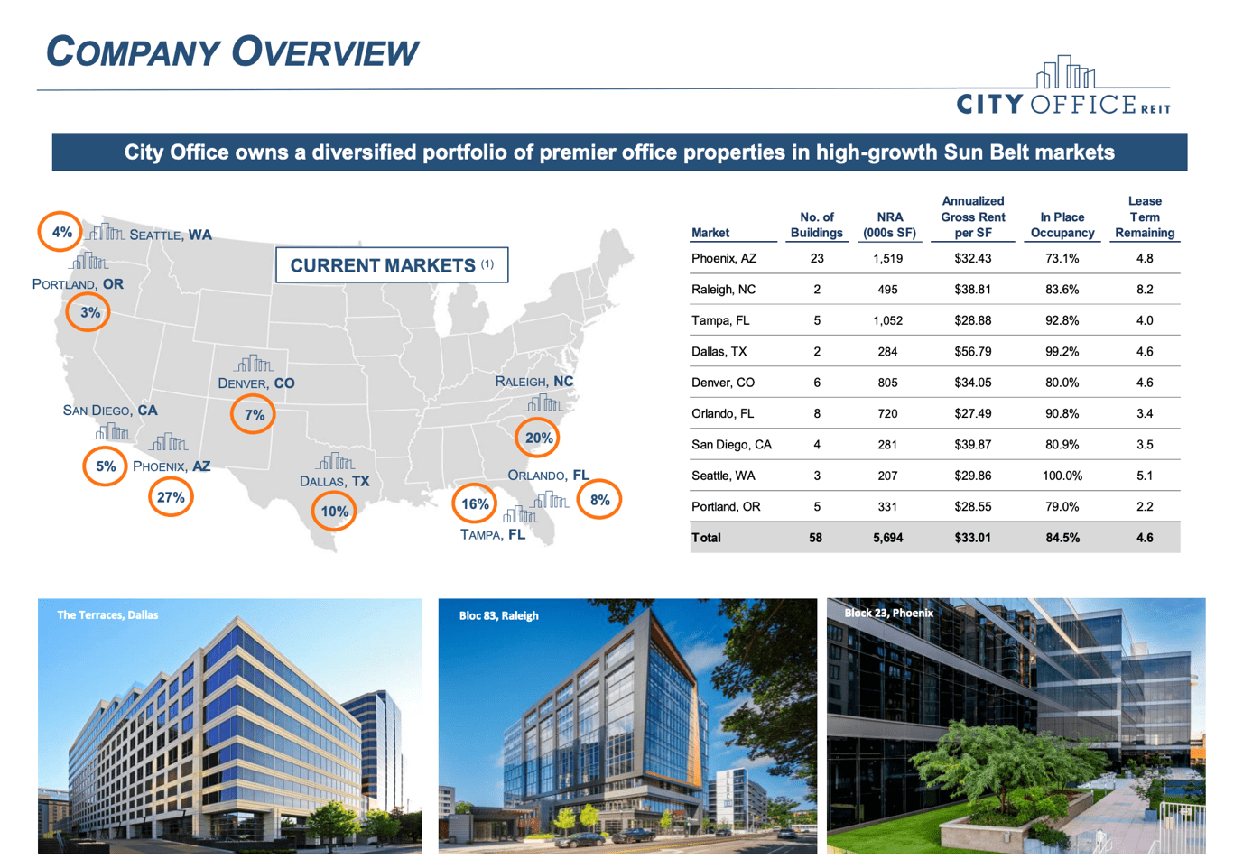 3 Risky Office REITs (Dumpster Fire Alert) | Seeking Alpha