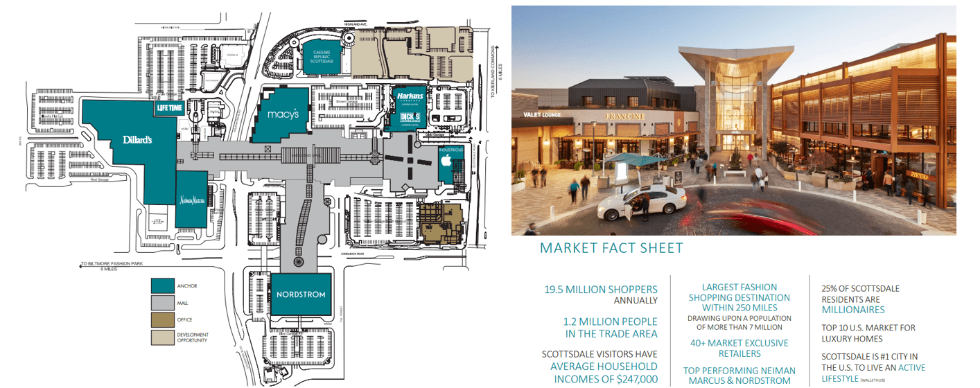 Mall Mania: Shop Till Ya’ Drop | Seeking Alpha