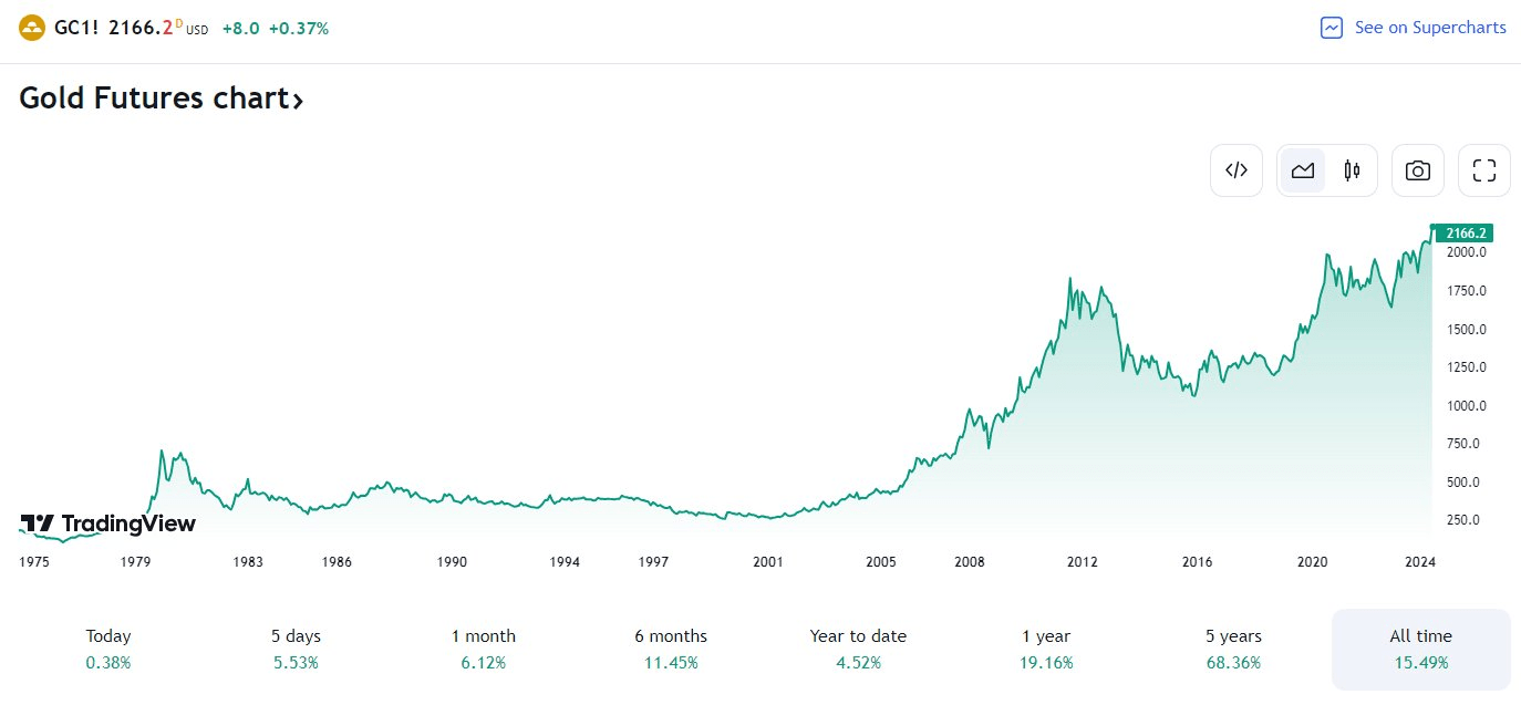 NUGT ETF: Bullish Gold Miners Heading Into April, Improved Momentum ...