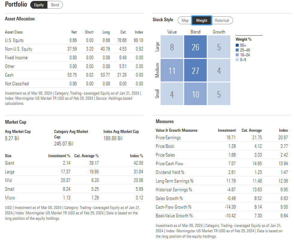 NUGT ETF: Bullish Gold Miners Heading Into April, Improved Momentum ...