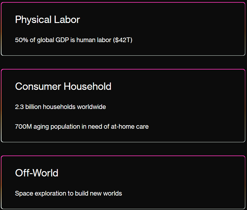 Top 6 Humanoid Robot Companies To Consider As A New Trend Potentially ...