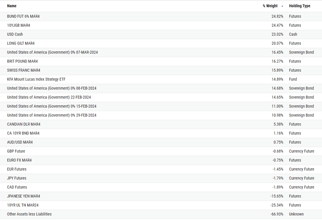 KMLM: A Good Managed Futures Option For Diversification (NYSEARCA:KMLM ...