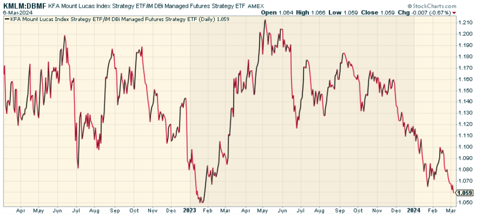 KMLM: A Good Managed Futures Option For Diversification (NYSEARCA:KMLM ...
