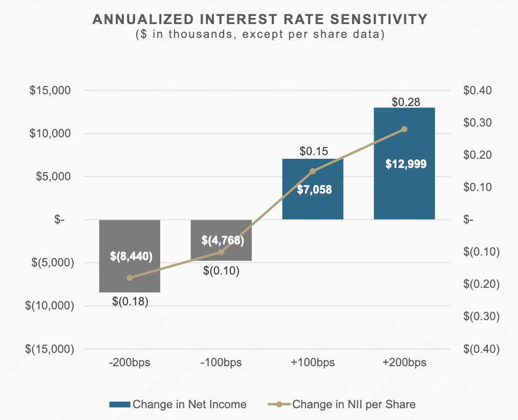 Trinity Capital Stock: Record Q4 2023 Earnings, 13% Dividend Yield ...