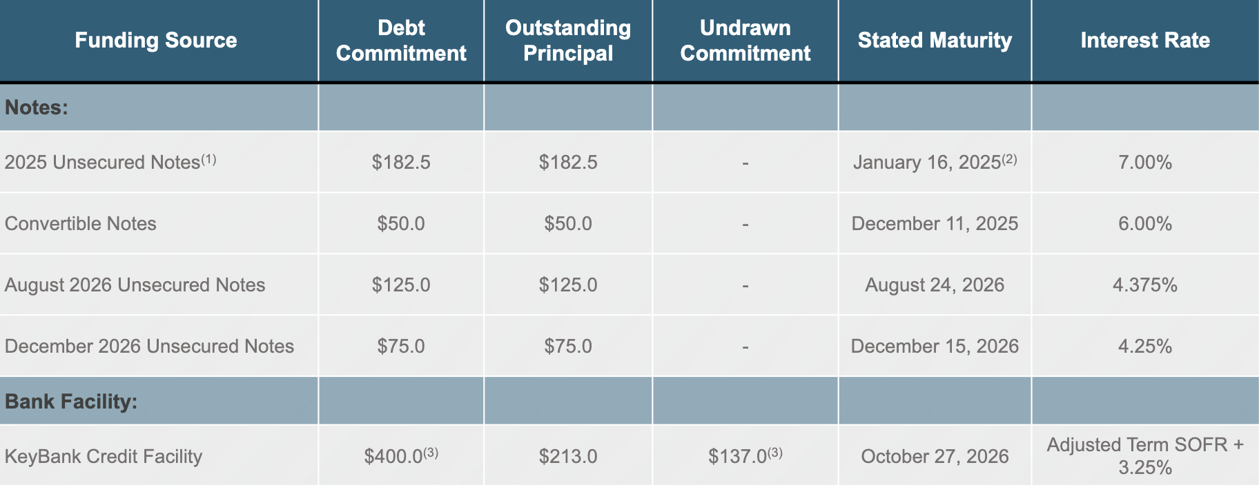 Trinity Capital Stock: Record Q4 2023 Earnings, 13% Dividend Yield ...