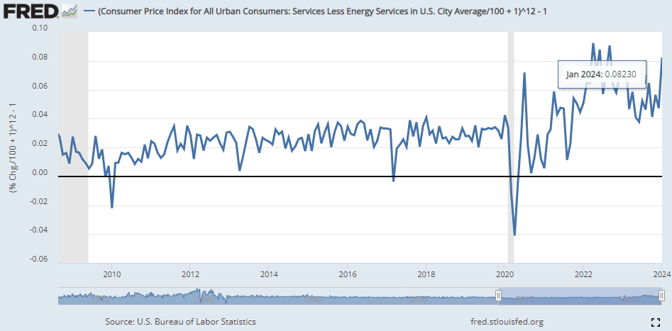 BND: Avoid Bonds As Service Inflation Rebounds To 8% | Seeking Alpha