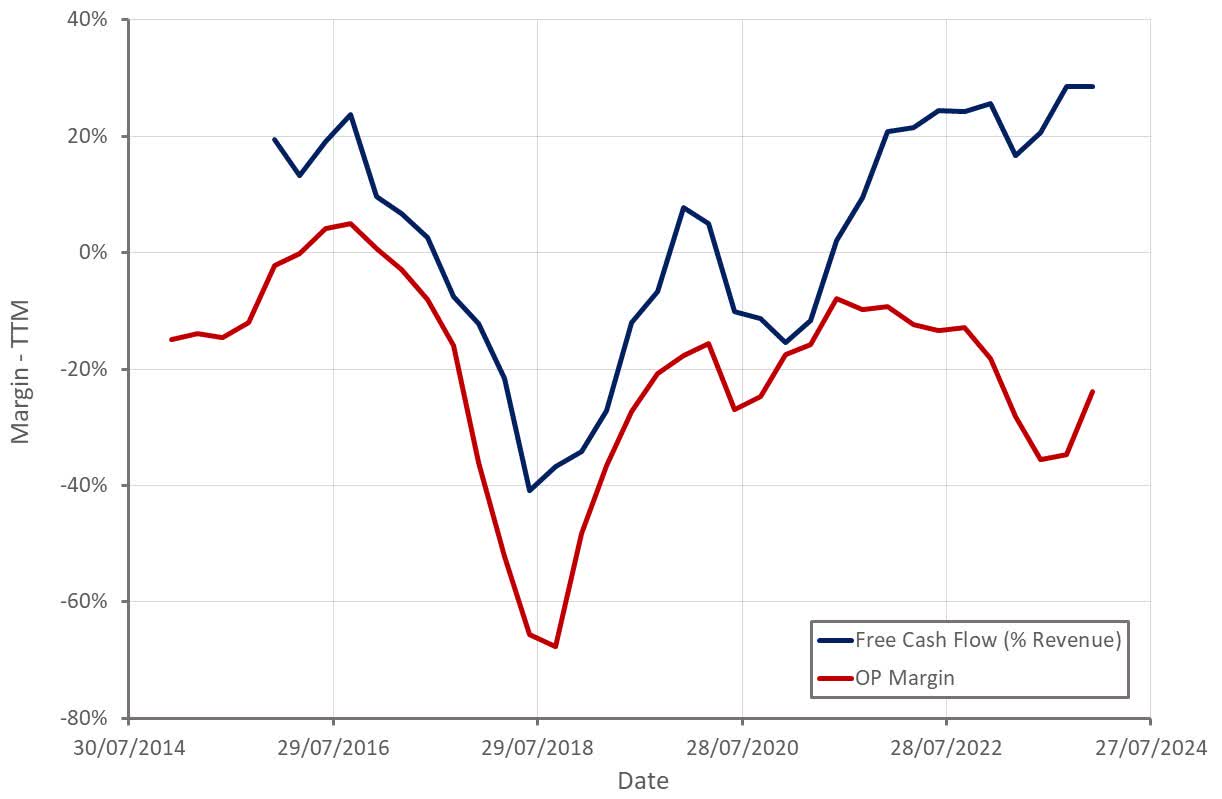 Magnite: Cash Flows Now Matter (NASDAQ:MGNI) | Seeking Alpha