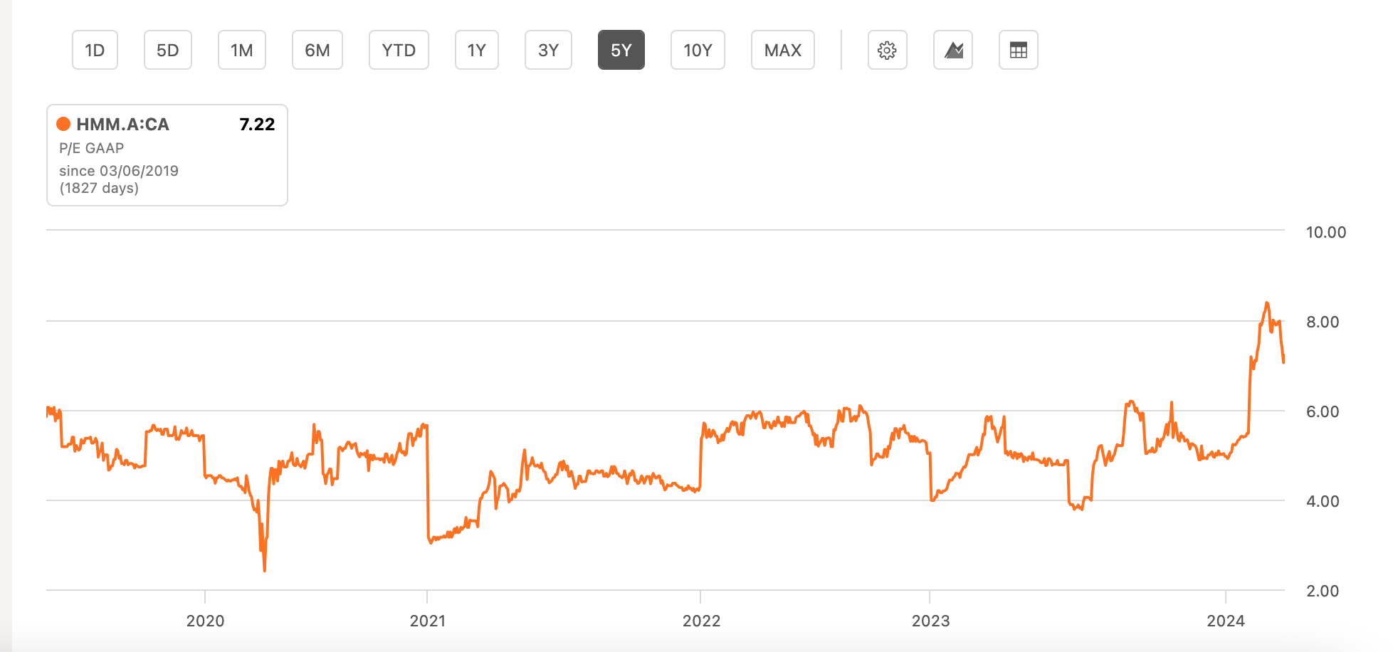 Hammond Manufacturing Company: Margin Increase Is The Highlight (HMFAF ...