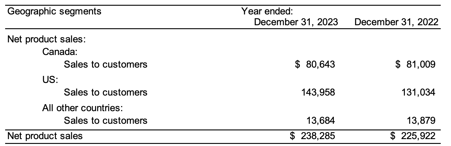 Hammond Manufacturing Company: Margin Increase Is The Highlight (HMFAF ...