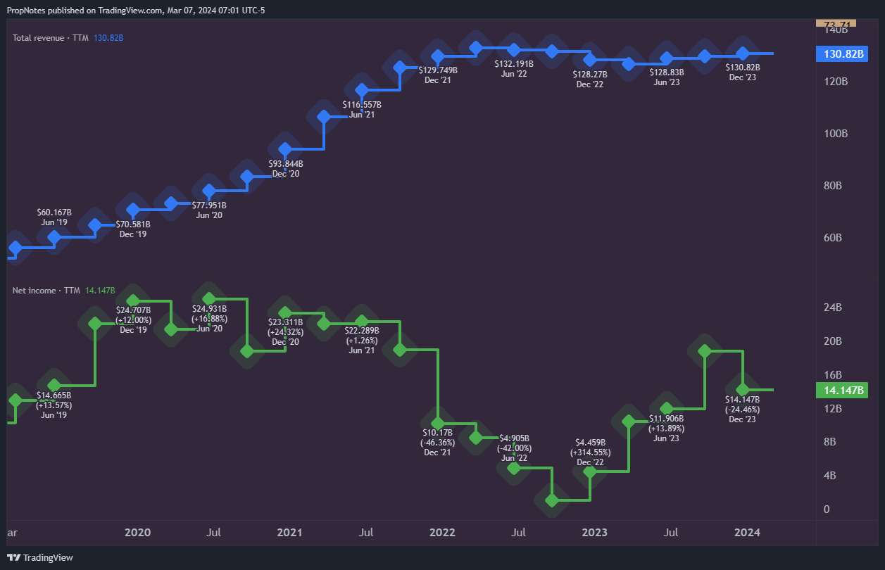 Sell Options On Alibaba For Large Potential Yields And A Margin Of ...