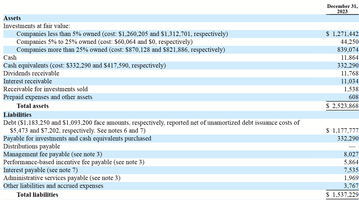 SLR Investment Corp.: Good Enough To Hold (NASDAQ:SLRC) | Seeking Alpha