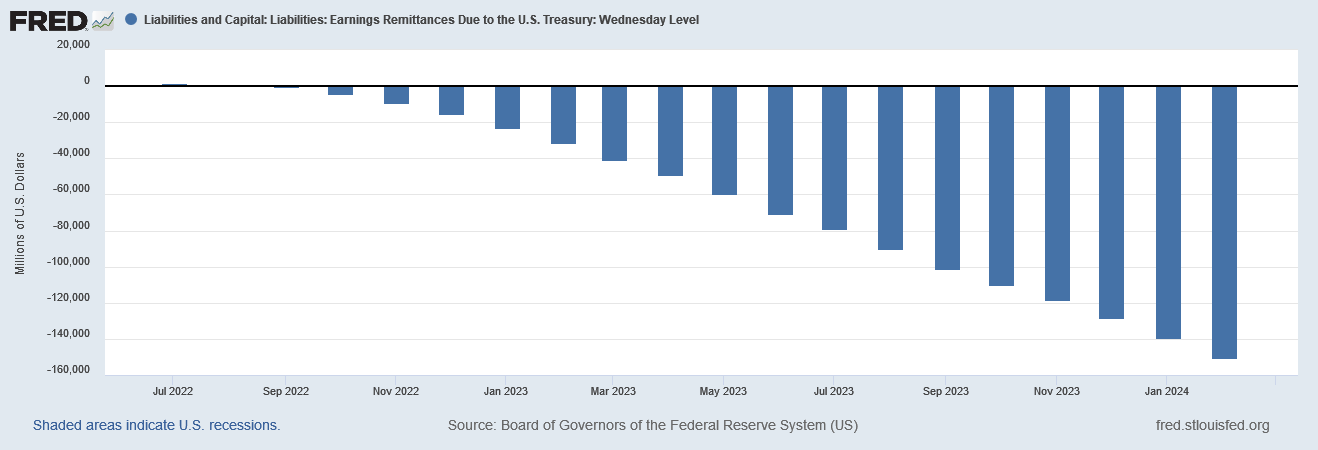 The March Fed Meeting: What To Expect And How To Trade It | Seeking Alpha