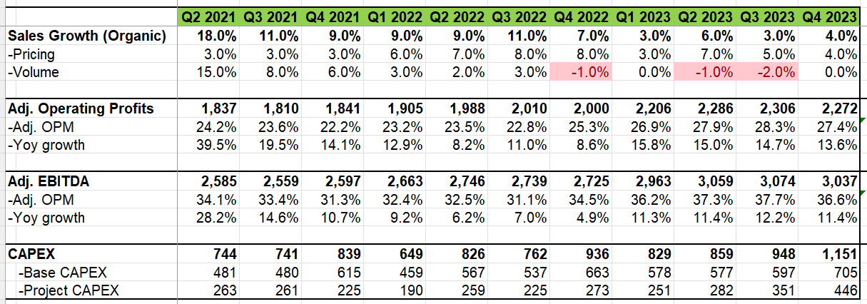 Linde: Maintain Buy, Strong EPS Growth Indicated In FY24 From Pricing, Cost Management | Seeking ...