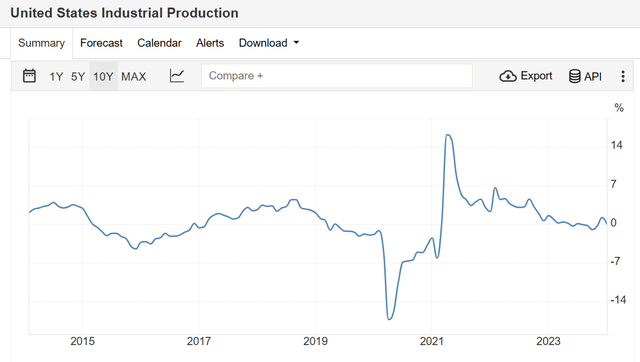 Linde: Maintain Buy, Strong EPS Growth Indicated In FY24 From Pricing ...