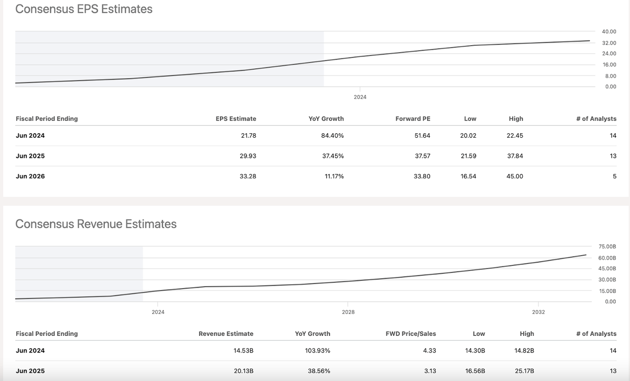 Super Micro Computer Vs. Nvidia: Which Is The Better Buy? (NASDAQ:SMCI) | Seeking Alpha
