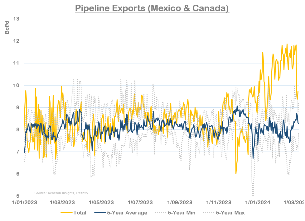 The Bottom Is In For Natural Gas (NYSEARCA:UNG) | Seeking Alpha