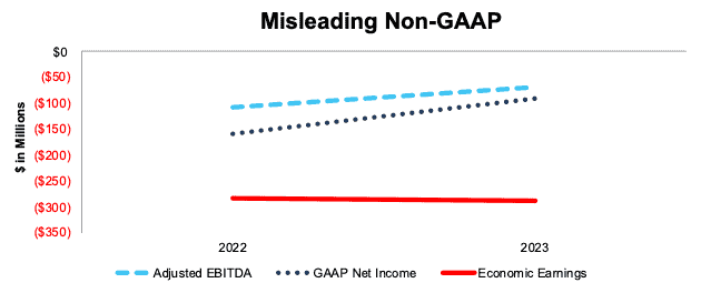 Reddit: Return Of The Profitless And Overvalued IPO (Pending:RDDT ...