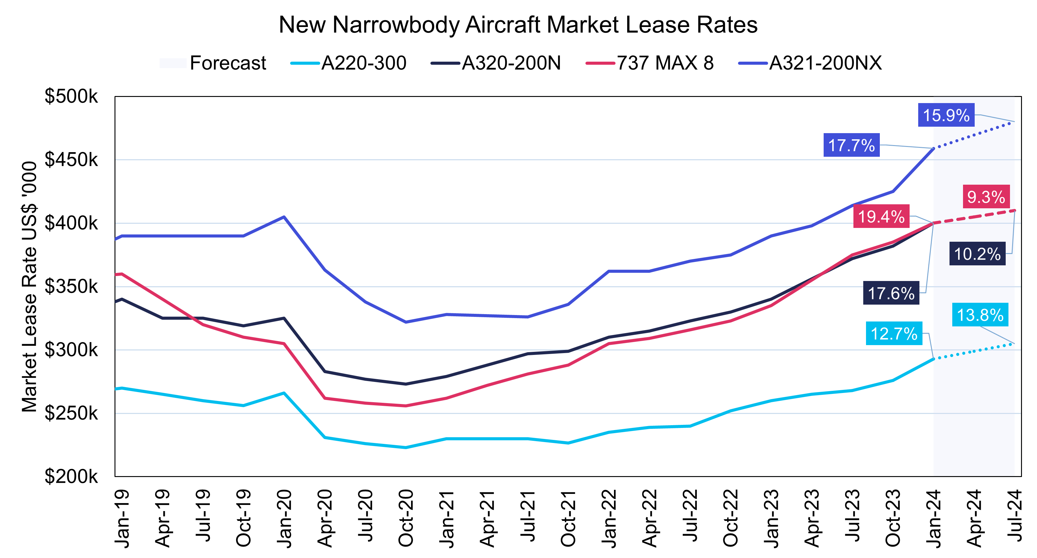 Air Lease: Tremendous Value Hiding In "Plane" Sight (NYSE:AL) | Seeking ...