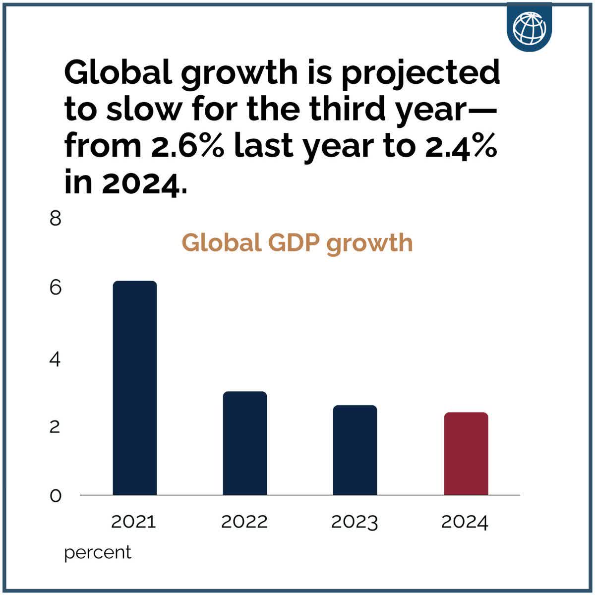 Central Banks Sit Tight As Pain Spreads | Seeking Alpha