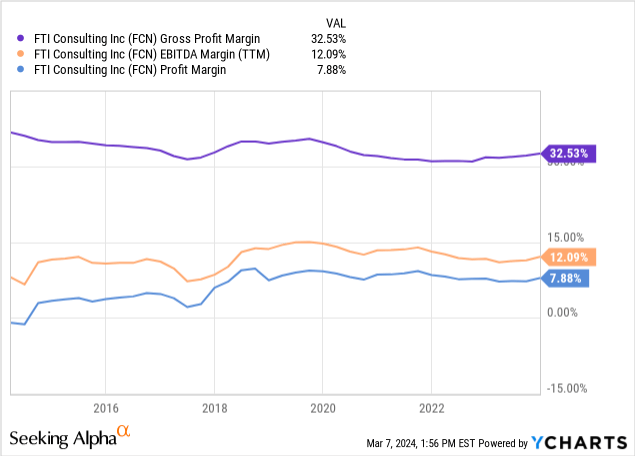 FTI Consulting Stock: For Investors Seeking Growth With Modest Risk (NYSE:FCN) | Seeking Alpha