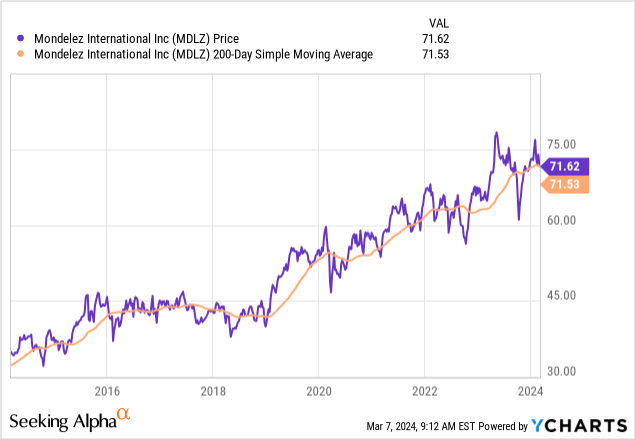 Mondelez: Higher Cocoa Prices To Weigh On Margins (NASDAQ:MDLZ ...