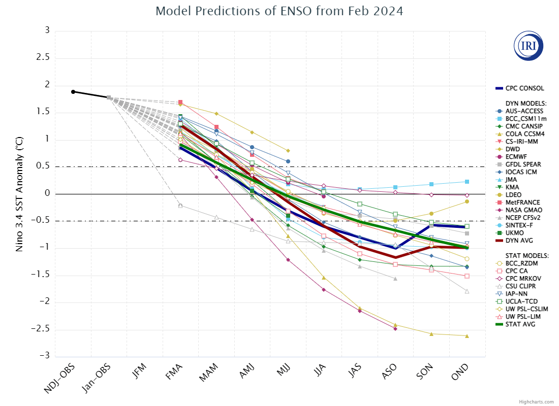 The Bottom Is In For Natural Gas (NYSEARCA:UNG) | Seeking Alpha