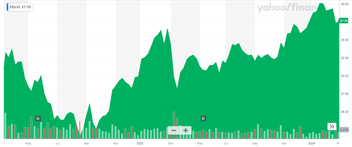 Erste Group Bank: Trading At 6 Times Earnings And A 7% Dividend Yield ...
