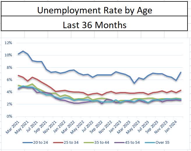 February Jobs Report: Continued Normalization Should Keep Fed Sidelined ...
