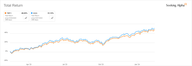 TMFC: Growth ETF With A Popularity Bias And A High Fee (BATS:TMFC) | Seeking Alpha