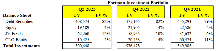 Portman Ridge Finance (PTMN): Time To Reconsider This 14.5% Yielding ...