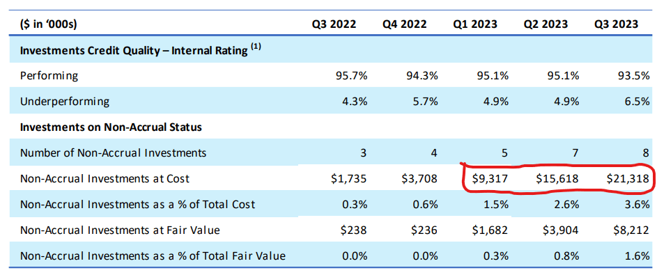 Portman Ridge Finance (PTMN): Time To Reconsider This 14.5% Yielding ...