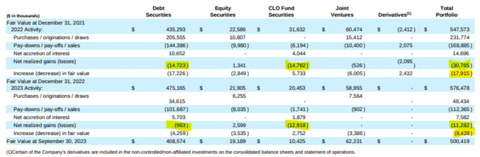 Portman Ridge Finance (PTMN): Time To Reconsider This 14.5% Yielding ...