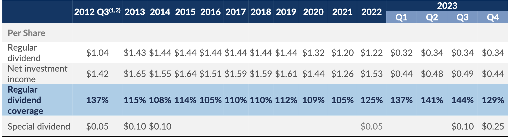 BlackRock TCP Capital: 13% Yield, Upcoming Merger (NASDAQ:TCPC ...