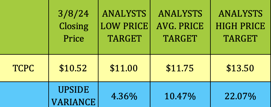 BlackRock TCP Capital: 13% Yield, Upcoming Merger (NASDAQ:TCPC ...