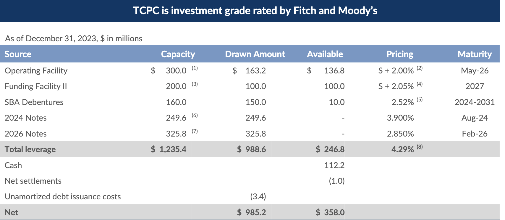 BlackRock TCP Capital: 13% Yield, Upcoming Merger (NASDAQ:TCPC ...