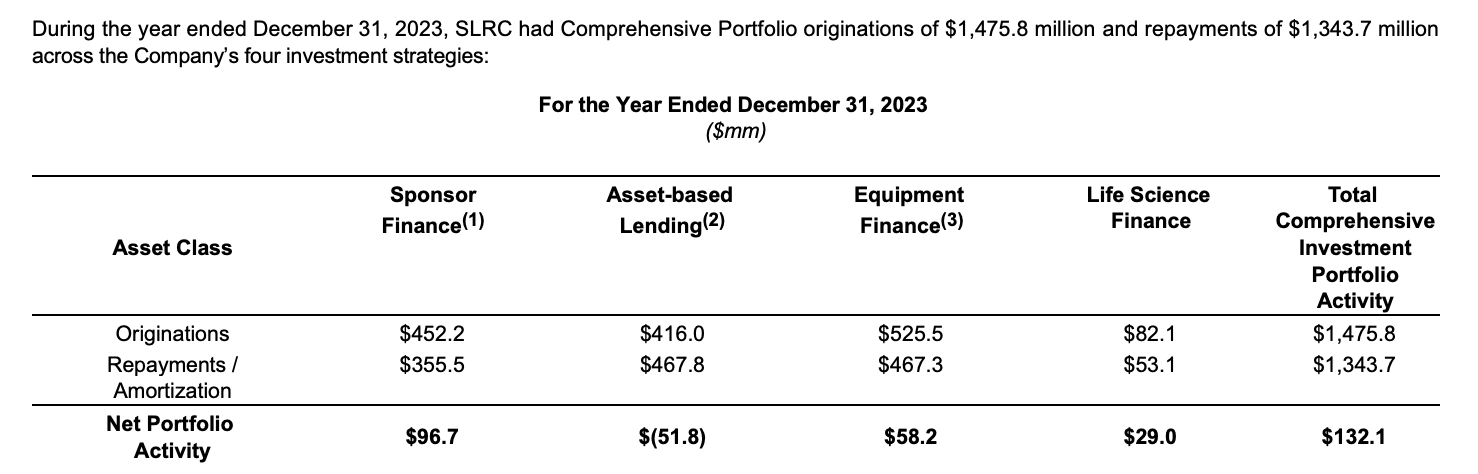 SLR Investment: Trading Below NAV, A 10.4% Dividend Yield But I'm On ...