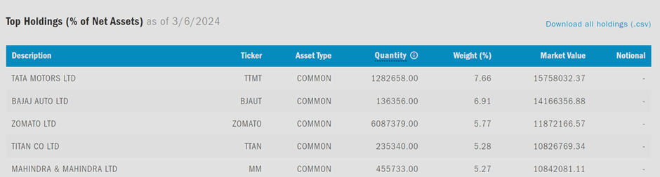 INCO: The Consumer Remains The Jewel In India's Crown (NYSEARCA:INCO ...