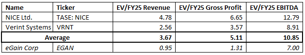 eGain: Misunderstood AI Growth Story At A Mouthwatering Valuation ...