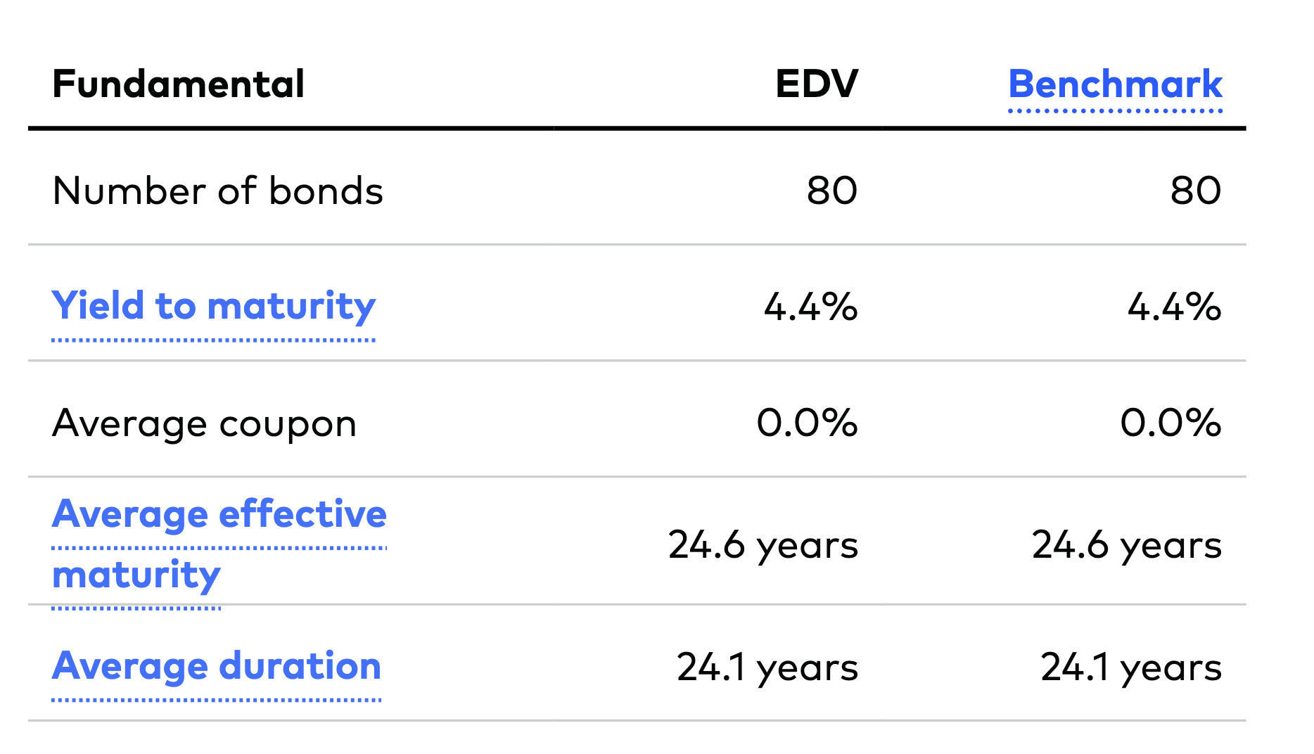 EDV: A Great ETF To Hedge Your Portfolio Against A Recession | Seeking ...